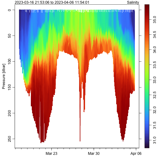 Slocum Gliders • oceglider