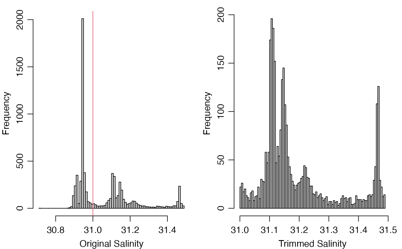 Handle Flags In Glider Objects — Handleflagsglider Method • Oceglider