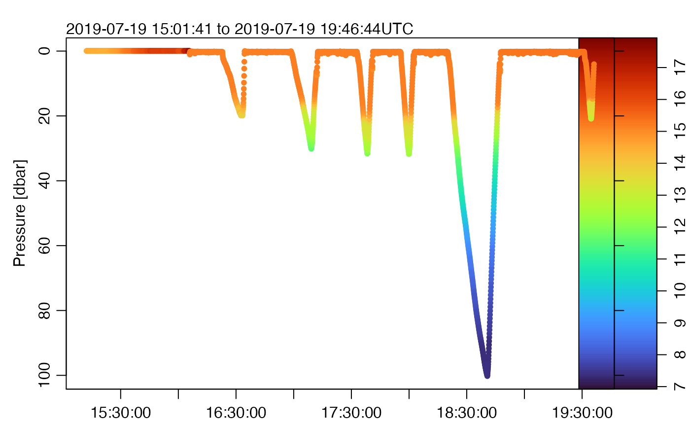 Plot A Glider Object — Plotglider Method • Oceglider